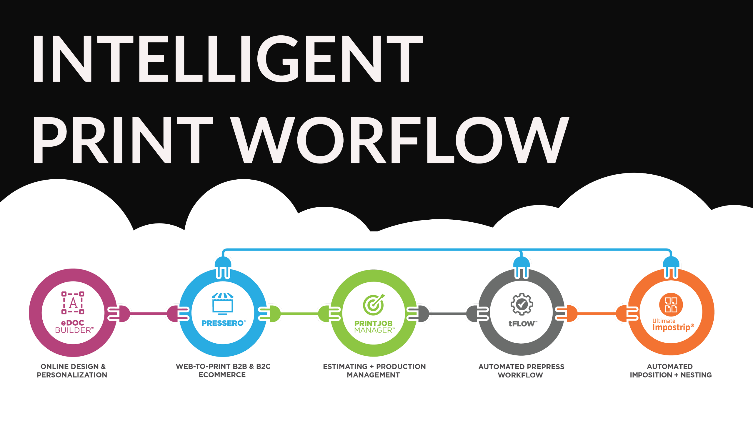 Print Workflow Workflow 1.19.0 Release » PrePress Digital